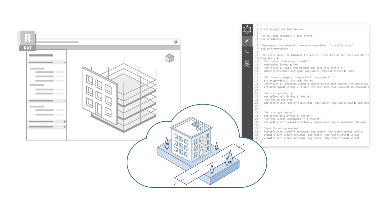 Call for beta participation – AEC Cloud Information Model API ... Call for beta participation – AEC Cloud Information Model API ...